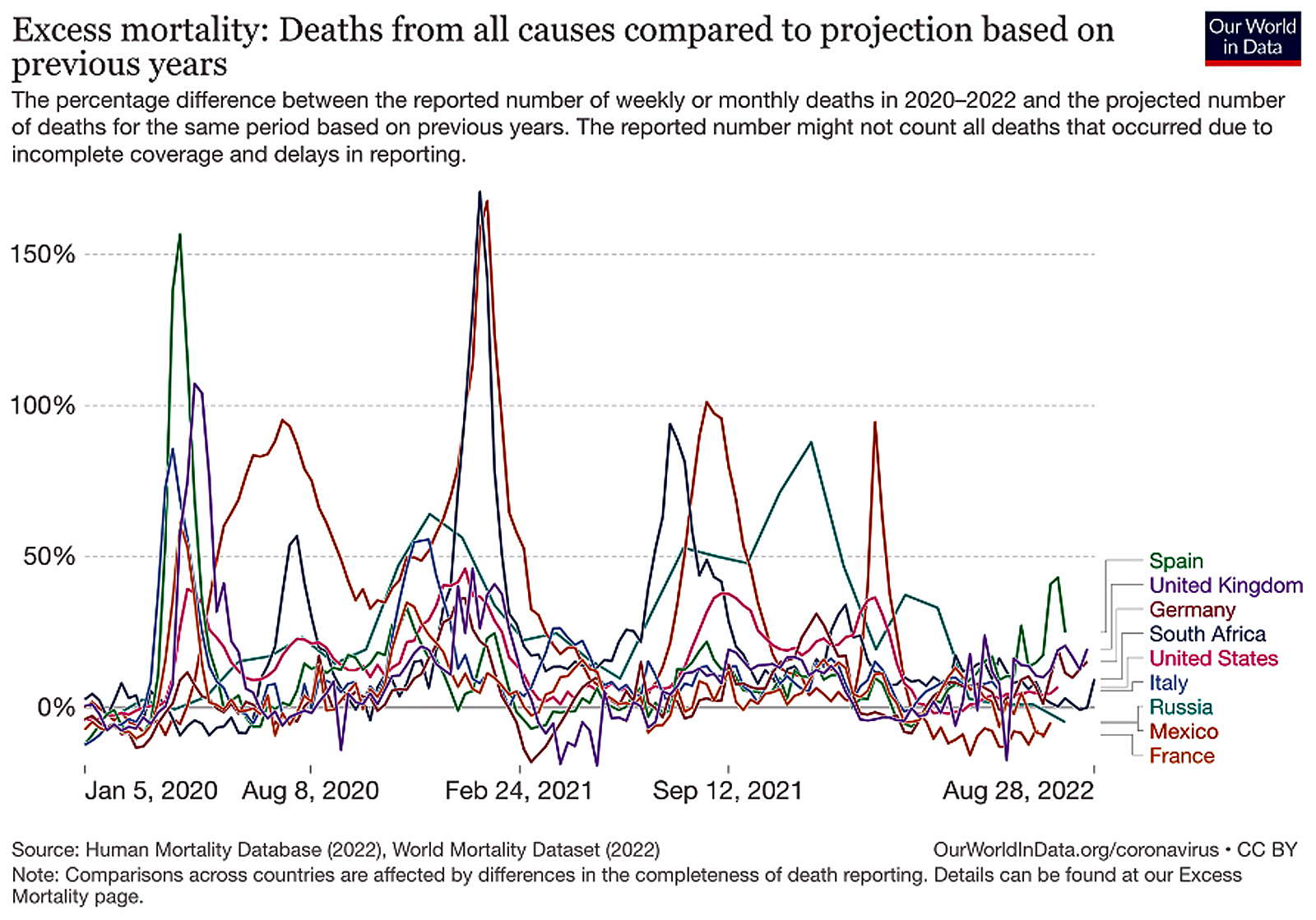 Global Excess Mortality Rates — Where’s the Investigation? • Children's ...