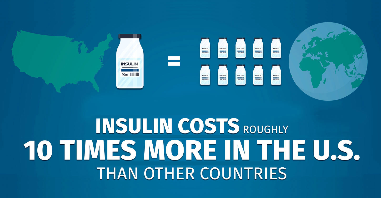 California Sues Pharma Giants Over Insulin Price Gouging • Children's ...
